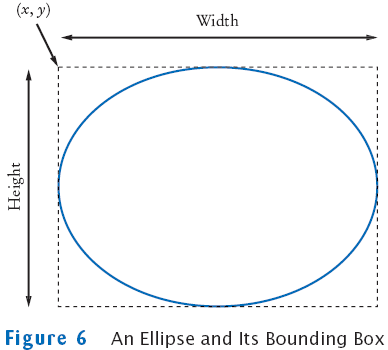 how to draw ellipse in java applet