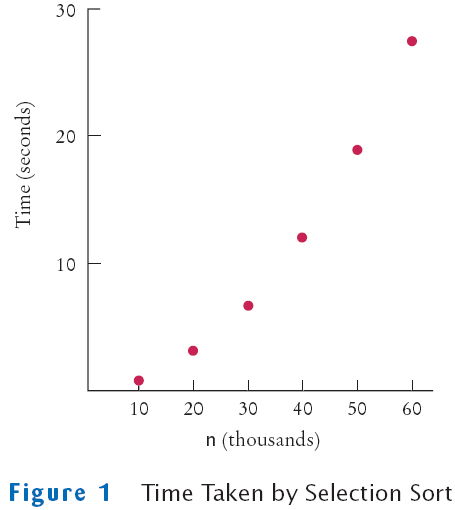 Horstmann Chapter 19