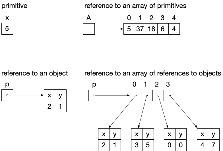implementing classes