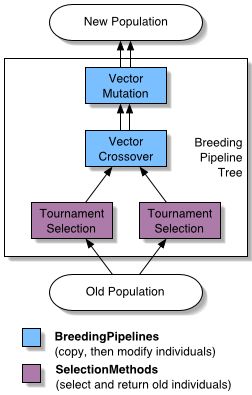 Tutorial 1: Build a Genetic Algorithm for the MaxOnes Problem