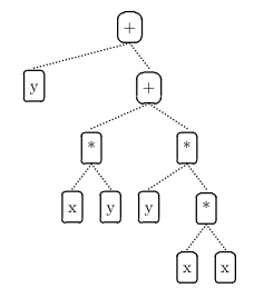 Tutorial 4: Build a Multivalued Genetic Programming Symbolic Regression Problem