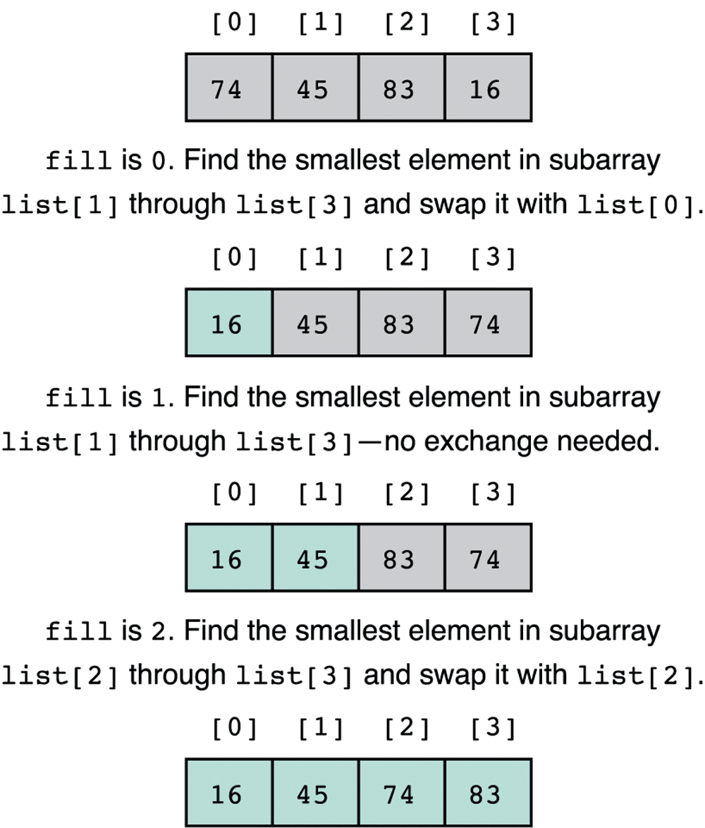 Sorting An Array In Cobol Program Iofasr